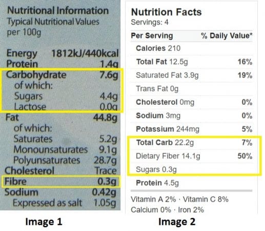 Net Carbs: What Are They and How to Calculate Correctly Every Time