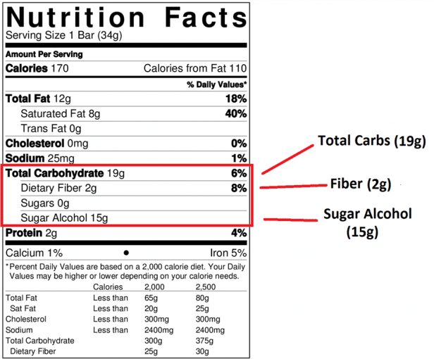 Net Carbs: What Are They and How to Calculate Correctly Every Time