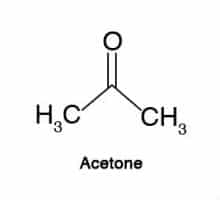 What Are Ketones and Why You Should Use It for Fuel?