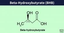 Beta Hydroxybutyrate: Benefits, Side Effects and More
