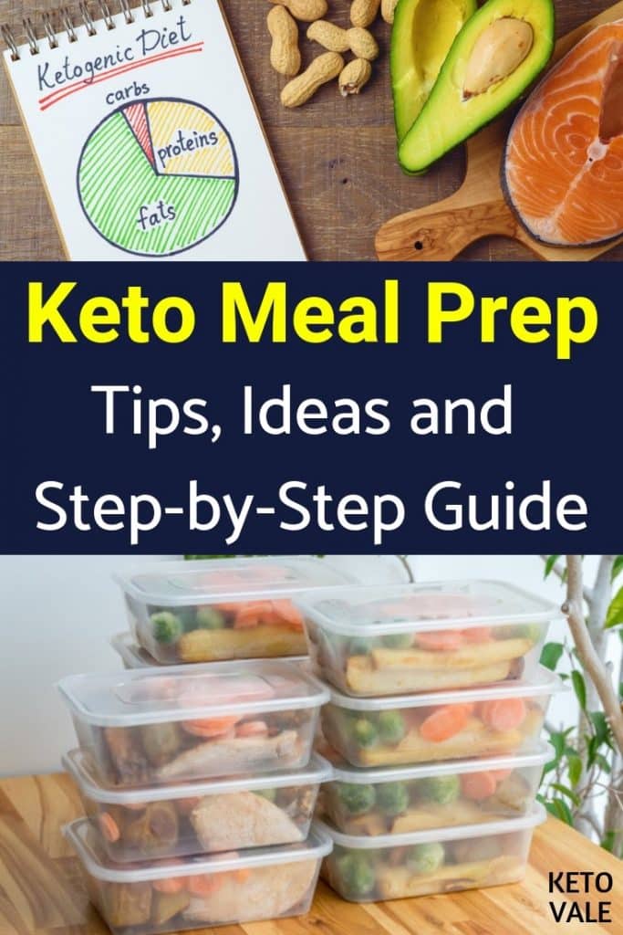 Keto Meal Prep: Ideas and Step-by-Step Guide